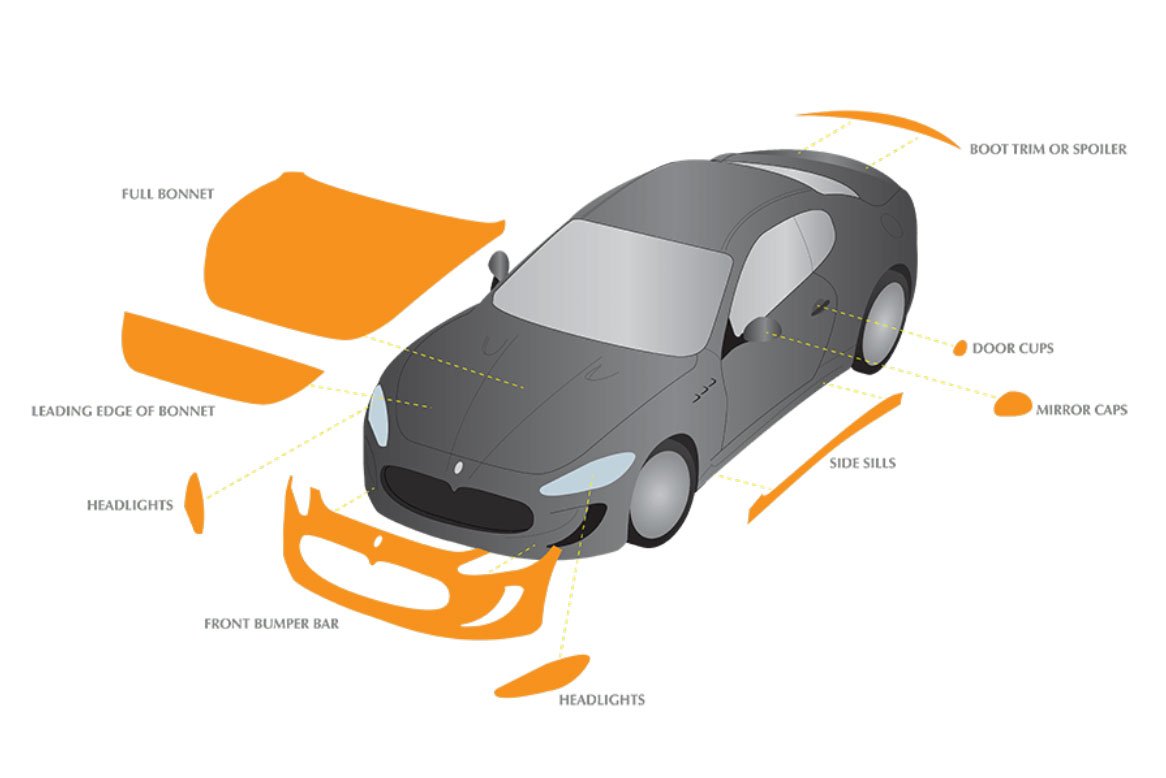 RIKESHIELD Protection Films - RikeCool Automotive Films